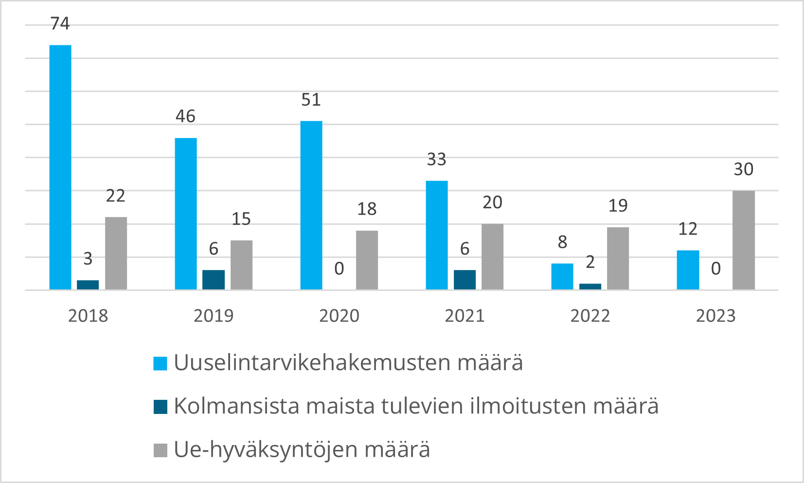 Uuselintarvikeluvan hakeminen kestää, mutta miksi? - Kehittyvä Elintarvike
